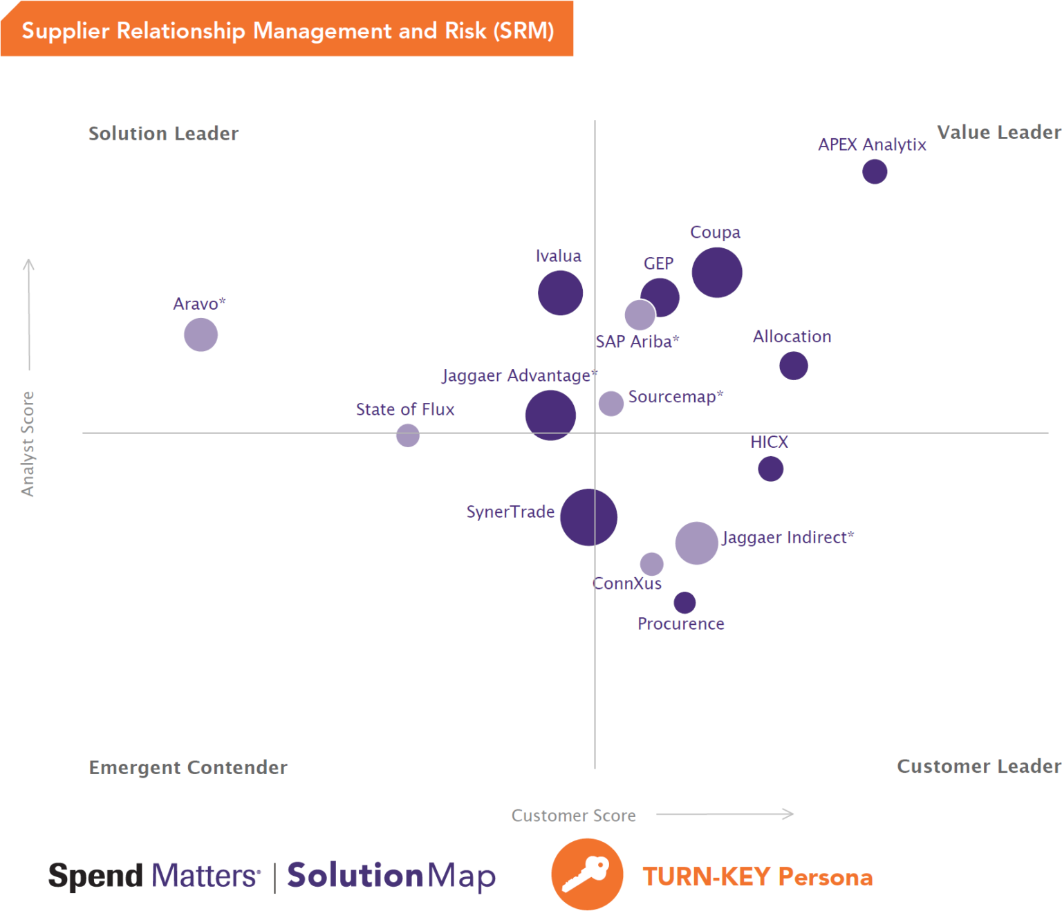 apexanalytix | High Ratings from Spend Matters