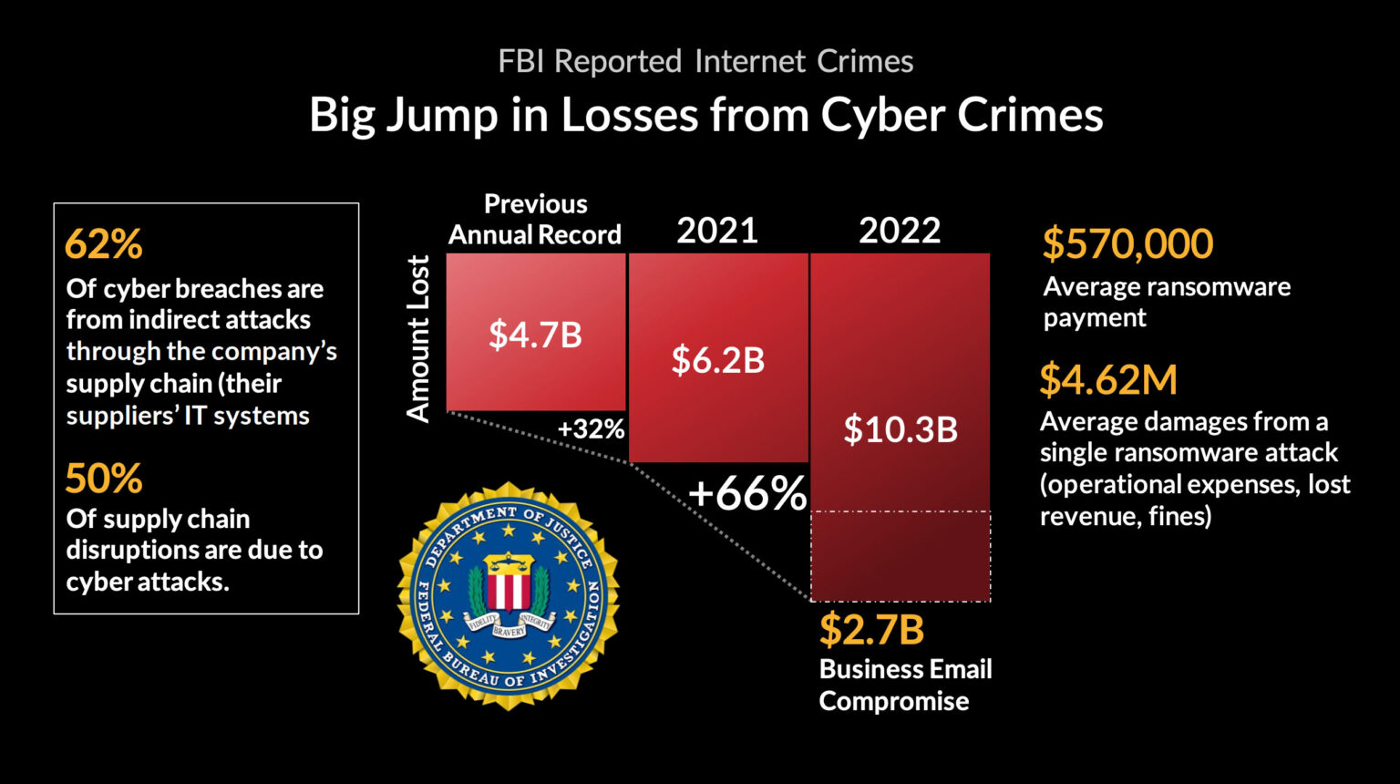 AI is Your Next Fraudster | apexanalytix