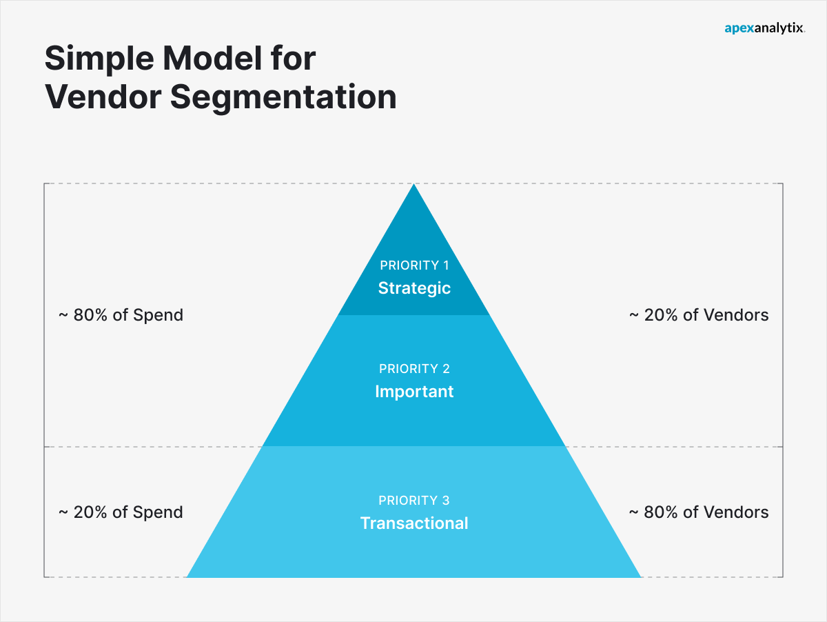 Vendor Risk Management Framework: Definition and Best Practices