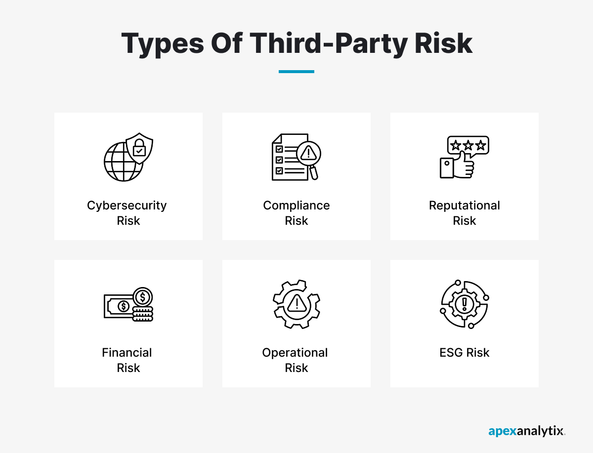 Vendor Risk Management Framework: Definition and Best Practices