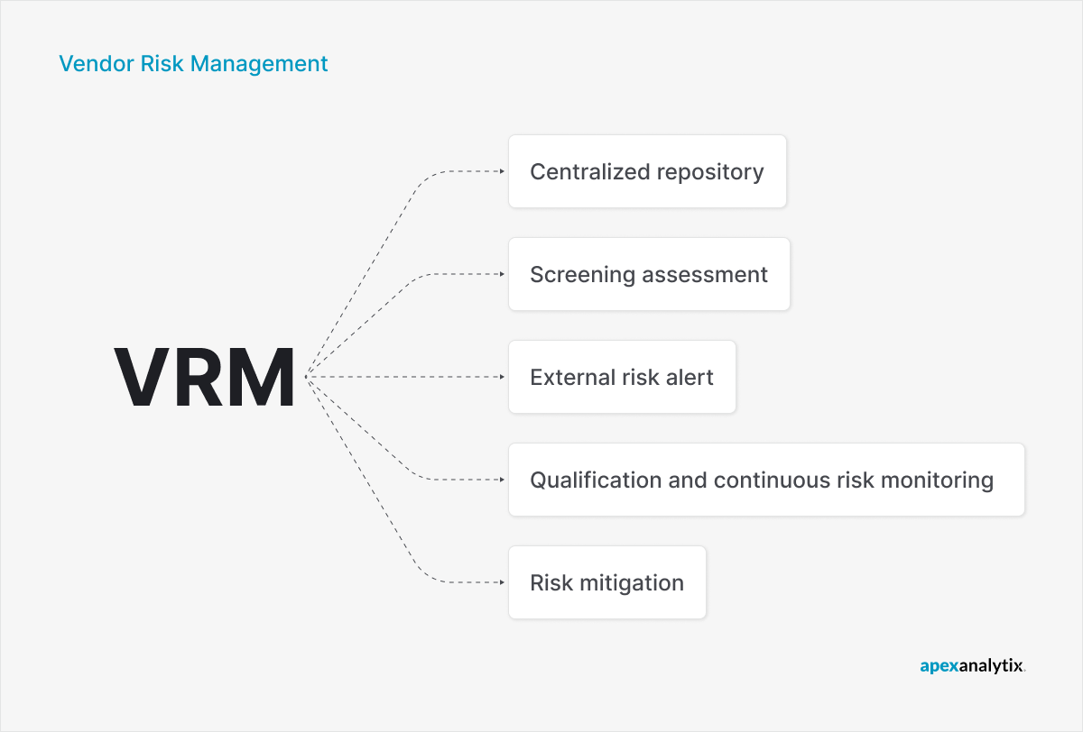 Vendor Risk Management Framework: Definition and Best Practices